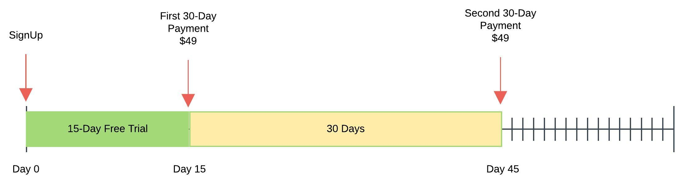 LeadsHook, Marketing, Lead Generation Software - Pricing Page